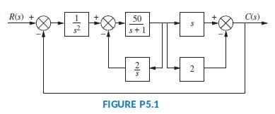[Solved] Label signals and draw a signal-flow grap | SolutionInn