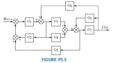 [Solved] Label signals and draw a signal-flow grap | SolutionInn