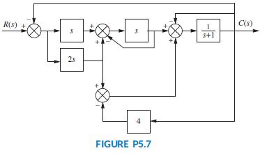 [Solved] Find the unity feedback system that is eq | SolutionInn