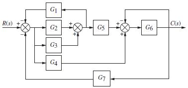 [Solved] Reduce the block diagram shown in Figure | SolutionInn