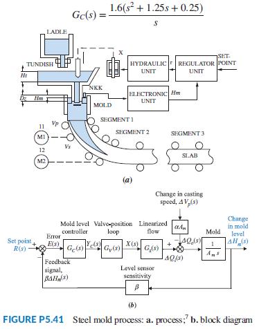 [Solved] Continuous casting in steel production is | SolutionInn