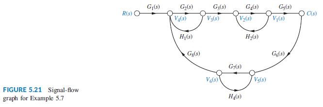 [Solved] Use block diagram reduction to find the t | SolutionInn