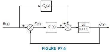 [Solved] What are the restrictions on the feedforw | SolutionInn