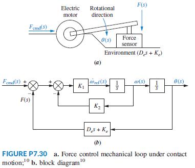 [Solved] Motion control, which includes position o | SolutionInn