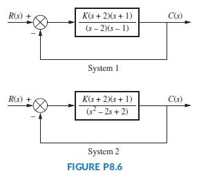 [Solved] For each system shown in Figure P8.6, mak | SolutionInn