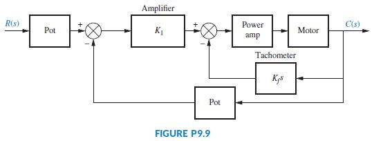 [Solved] A position control is to be designed with | SolutionInn