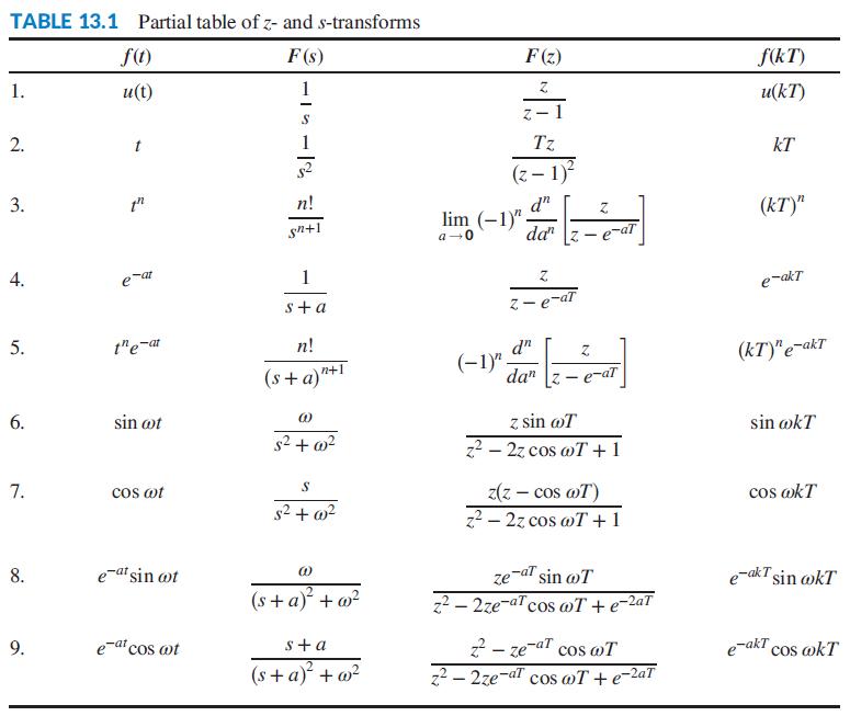 [Solved] Using partial-fraction expansion and Tabl | SolutionInn
