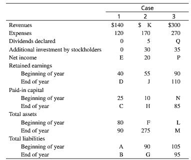 [Solved] For each of the following independent cas | SolutionInn