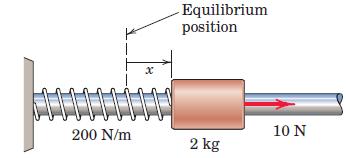 [Solved] The spring of constant k = 200 N/ m is at | SolutionInn
