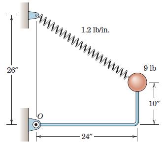 [Solved] The spring has an unstretched length of 2 | SolutionInn