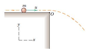 [Solved] The particle of mass m is launched from p | SolutionInn