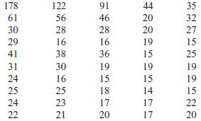 [Solved] A researcher estimates that the average r | SolutionInn