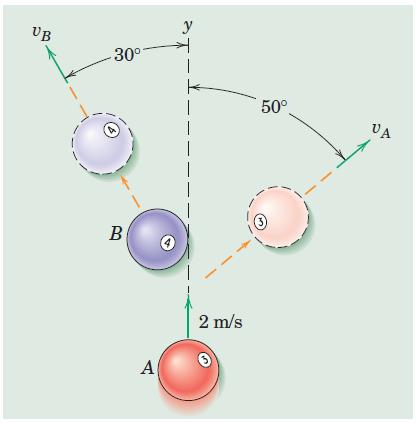 [Solved] Billiard ball A is moving in the y-direct | SolutionInn