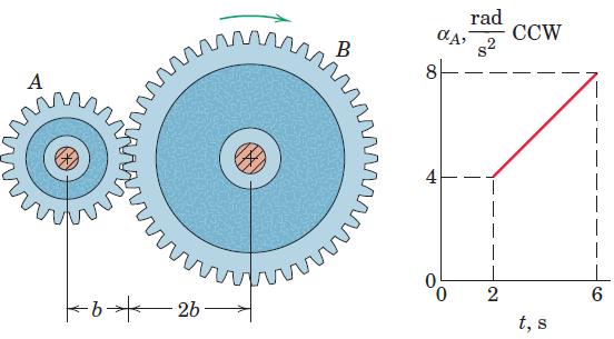 [Solved] The design characteristics of a gear-redu | SolutionInn