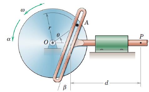 [Solved] The Scotch-yoke mechanism of Prob. 5/34 i | SolutionInn