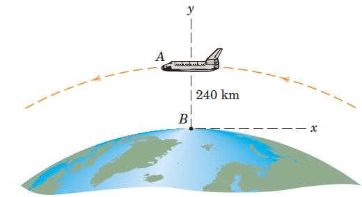 Space Shuttle Velocity By Altitude