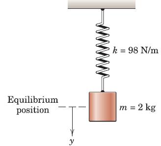 [Solved] For the spring-mass system shown, determi | SolutionInn