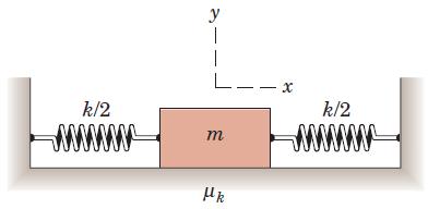 [Solved] Investigate the case of Coulomb damping f | SolutionInn