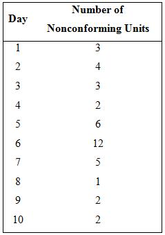 [Solved] Based on the data in Table 6E.6 if an np | SolutionInn