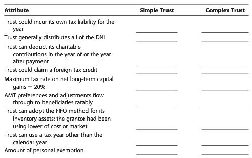 [Solved] Complete the following chart, indicating | SolutionInn