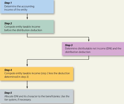 [Solved] Using Exhibit 20.4 as a guide, describe t | SolutionInn