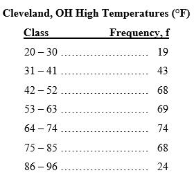 [Solved] Use the frequency distribution in Exercis | SolutionInn