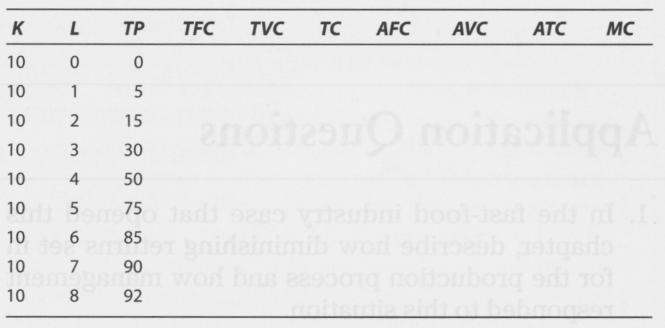 [Solved] The following table shows data for the si | SolutionInn