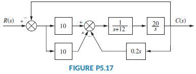 [Solved] Find the following for the system shown i | SolutionInn