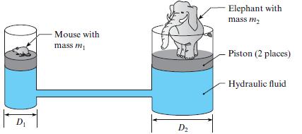 [Solved] As shown, a mouse can use the mechanical | SolutionInn