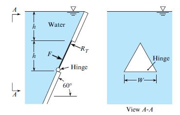 [Solved] Determine the hydrostatic force F on the | SolutionInn