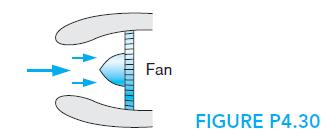 [Solved] The front of a jet engine acts similarly | SolutionInn