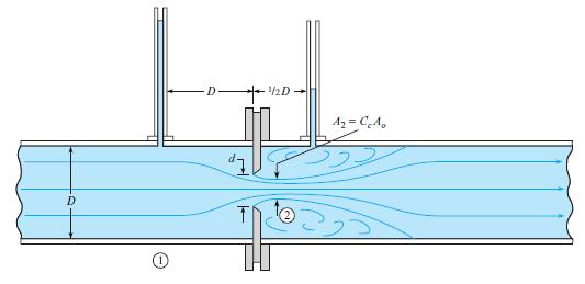 [Solved] Figure 13.14 in 13.2 shows a sharp-edged | SolutionInn