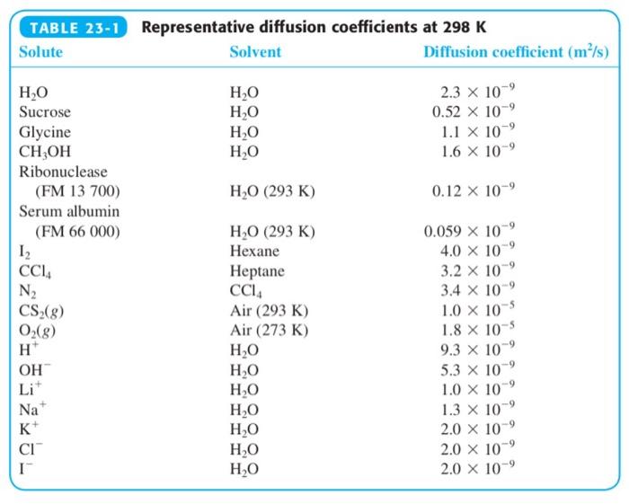 [Solved] (a) Explain why the diffusion coefficient | SolutionInn