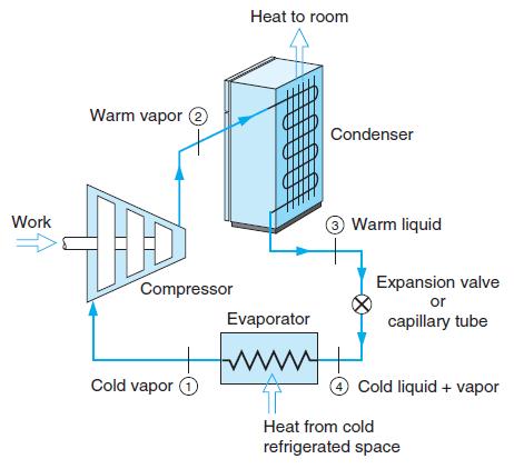 [Solved] Make a control volume around the refriger | SolutionInn