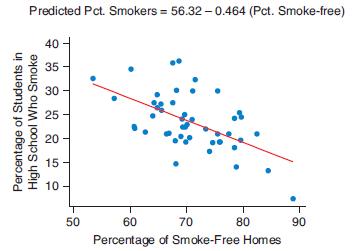 [Solved] The following figure shows a scatterplot | SolutionInn