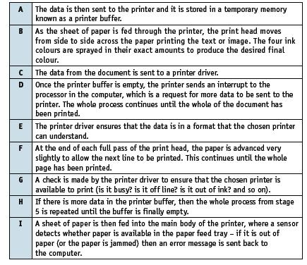 [Solved] The nine stages in printing a page using | SolutionInn