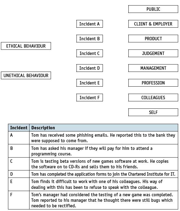 [Solved] The IEEE Software Engineering Code of Eth | SolutionInn