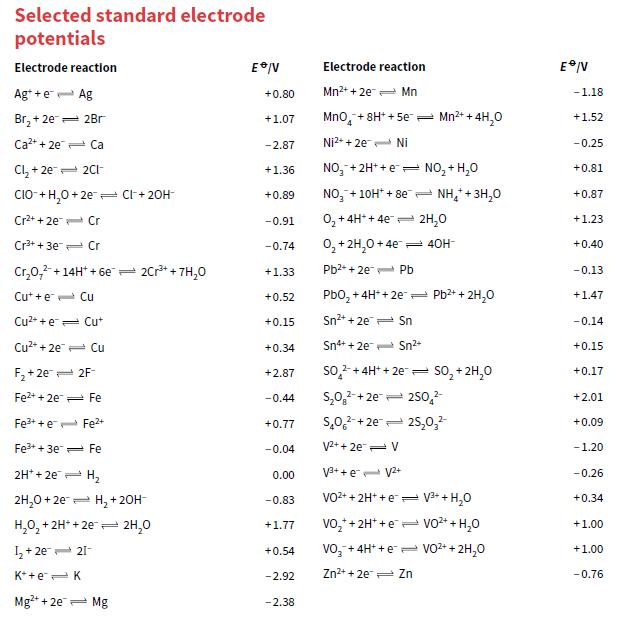 [Solved] a. Draw a diagram of an electrochemical c | SolutionInn