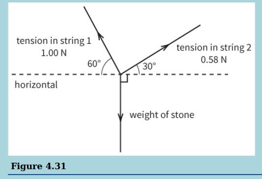 [Solved] This free-body diagram shows three forces | SolutionInn