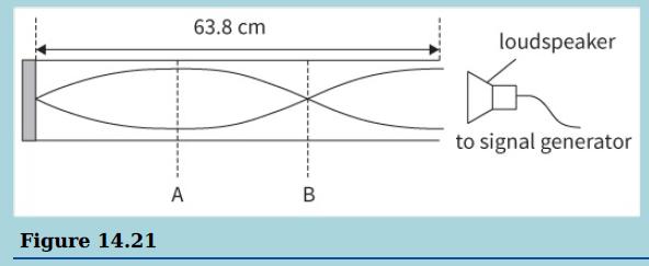 [Solved] This diagram shows a stationary wave, of | SolutionInn