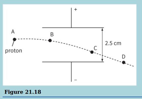 [Solved] This diagram shows a proton as it moves b | SolutionInn
