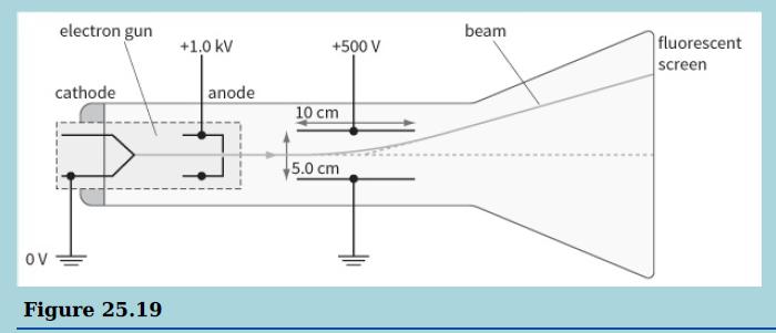 [Solved] This diagram shows an electron tube. Elec | SolutionInn