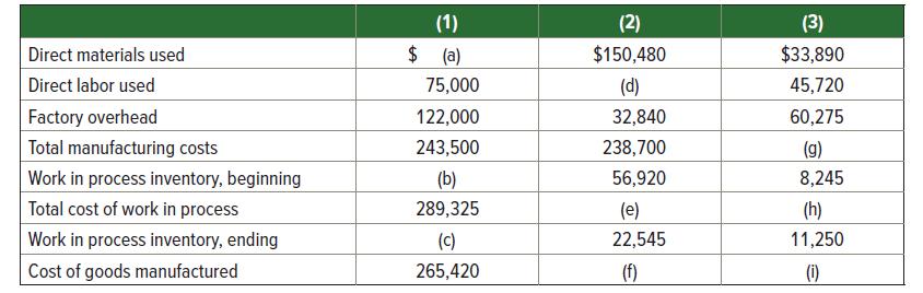 [Solved] Determine the missing amount for each sep | SolutionInn