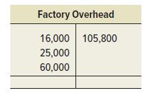 [Solved] Built-Tite uses job order costing. The T- | SolutionInn
