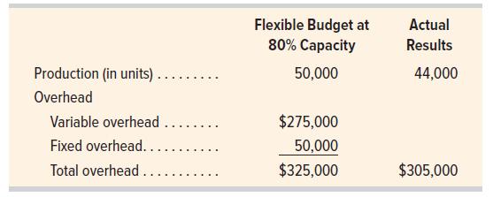 [Solved] Manuel Company predicts it will operate a | SolutionInn