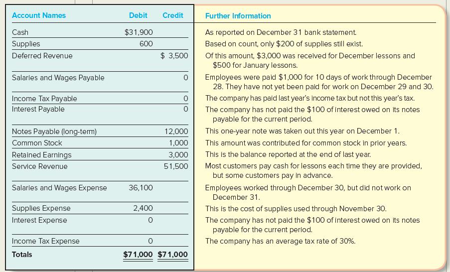 [Solved] Golf Academy, Inc., provides private golf | SolutionInn