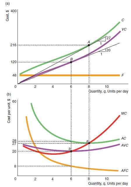 [Solved] The only variable input a janitorial serv | SolutionInn