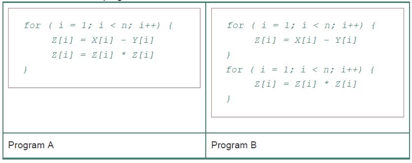 [Solved] Consider these two programs: a. The two p | SolutionInn