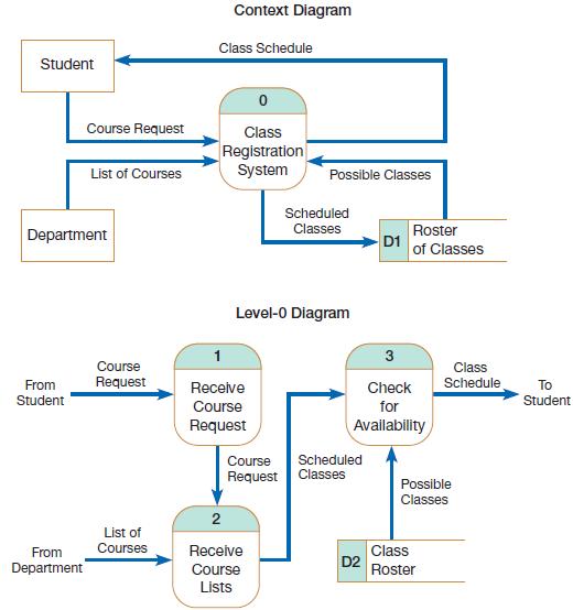 [Solved] Draw a use case diagram for the situation | SolutionInn