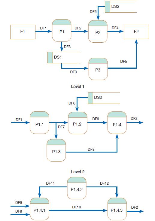 [Solved] Draw a use case diagram for the situation | SolutionInn